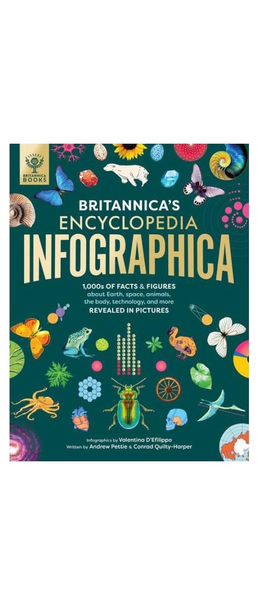 Britannica's Encyclopedia Infographica- 1,000s of Facts & Figures ...