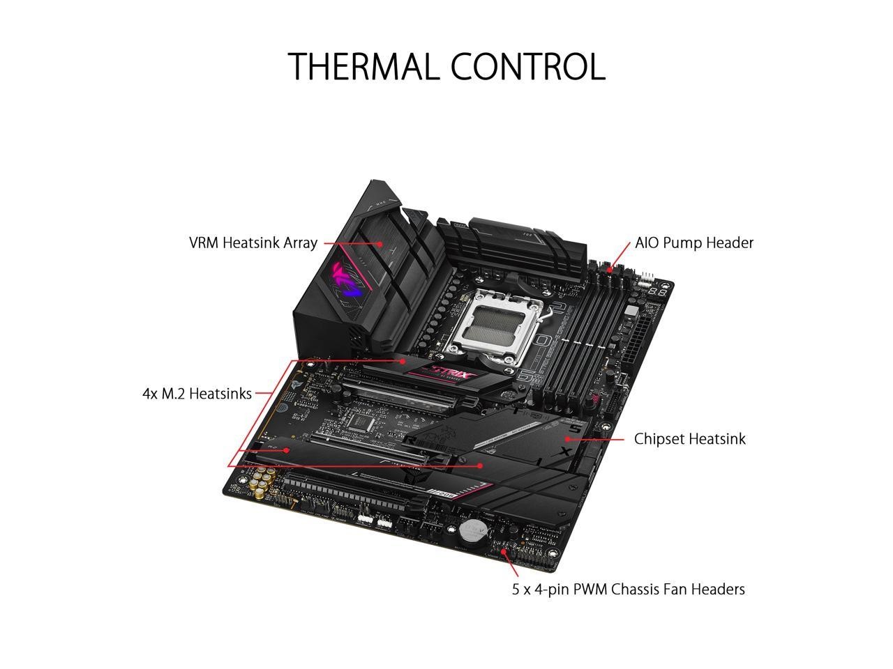 ASUS ROG STRIX B650E-E GAMING WiFi Socket AM5 (LGA 1718) Ryzen 7000 ...