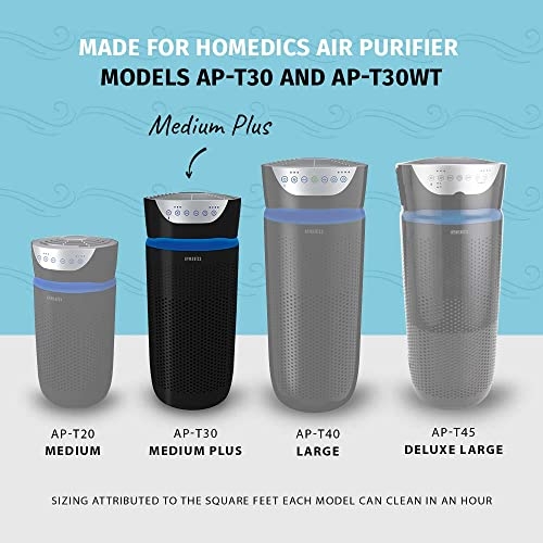 Homedics TotalClean 3-in-1 HEPA-Type Air Purifier Filter Replacement ...