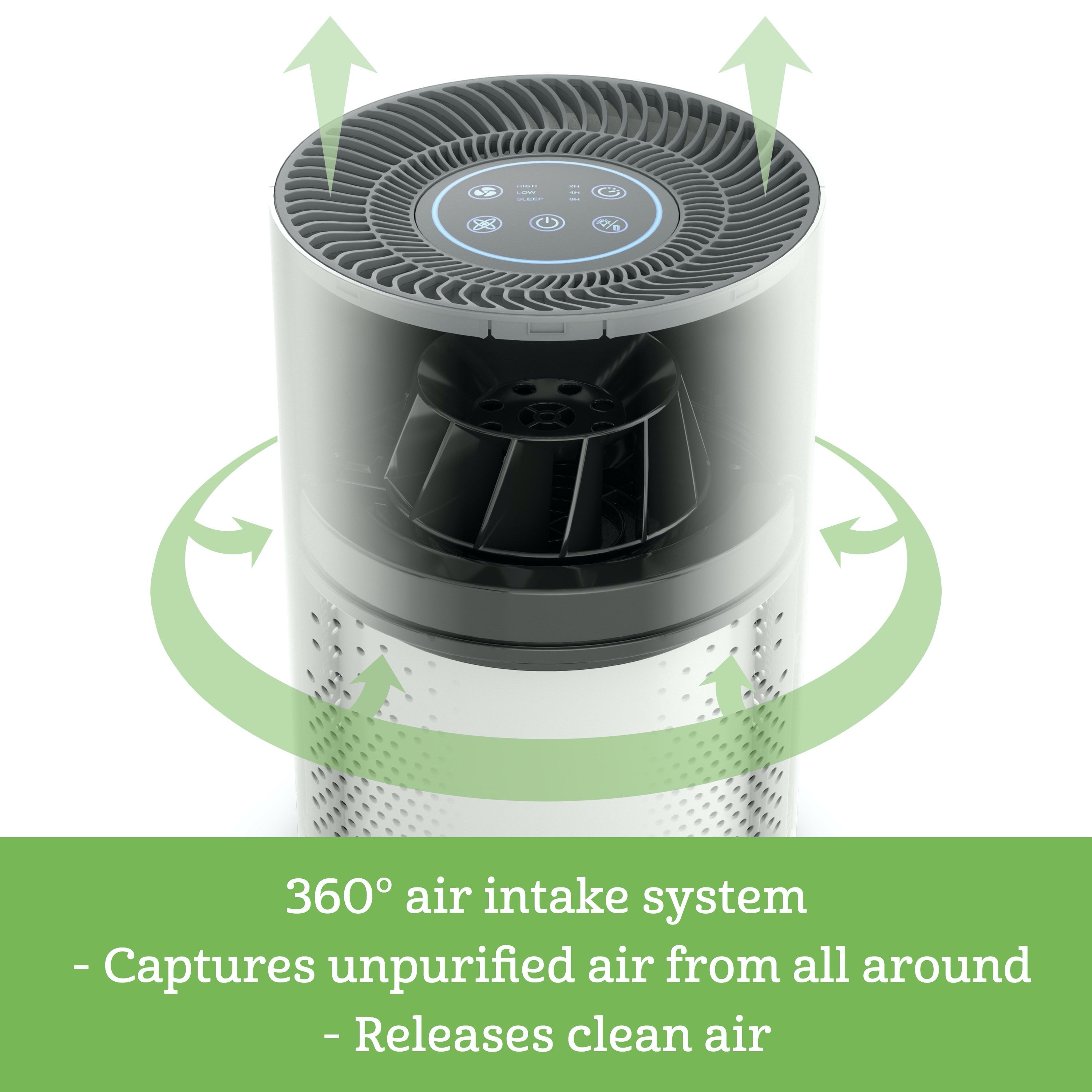 Holmes True HEPA 360 Air Purifier with 3-in-1 filter, Medium Room ...
