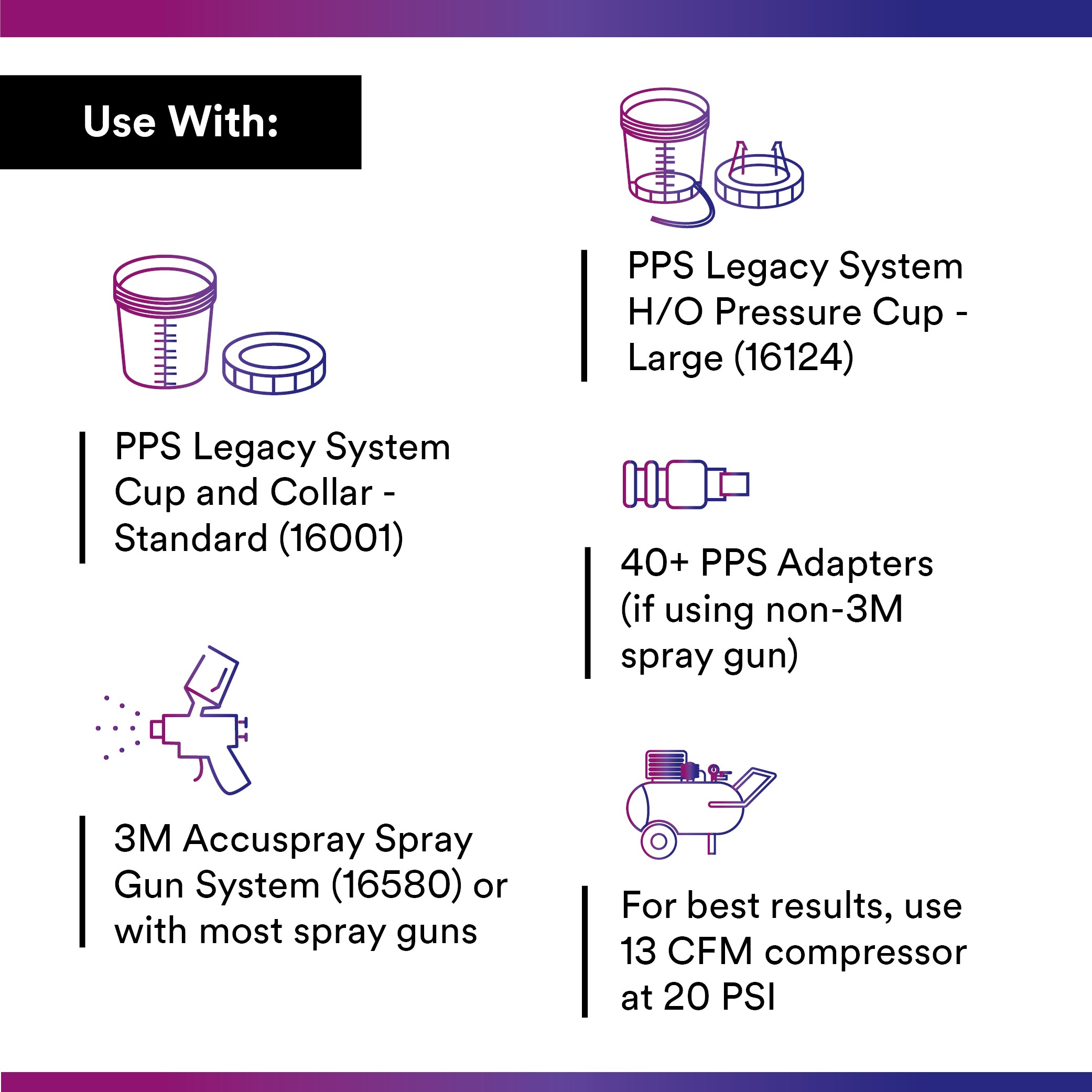 3M Paint Spray Gun Cup Lids & Liners Kit Standard Size;22 oz Capacity ...